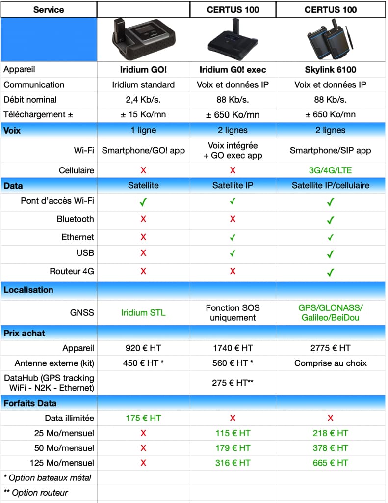 Iridium GO! exec® adopte le service Certus®100 [MAJ] – Navigation Mac